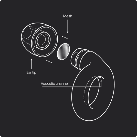 The technology behind Loop Earplugs – Loop for Business