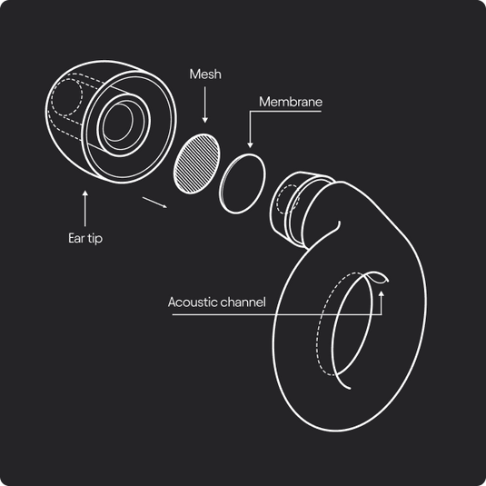 The technology behind Loop Earplugs – Loop for Business